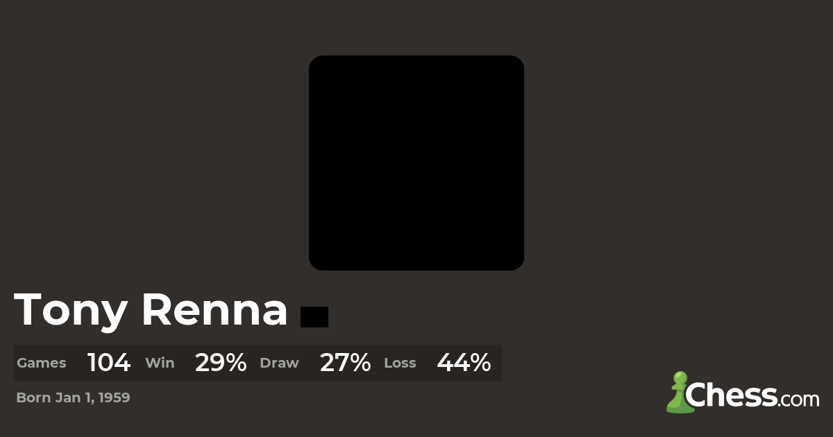 The Best Chess Games of Tony Renna - Chess.com