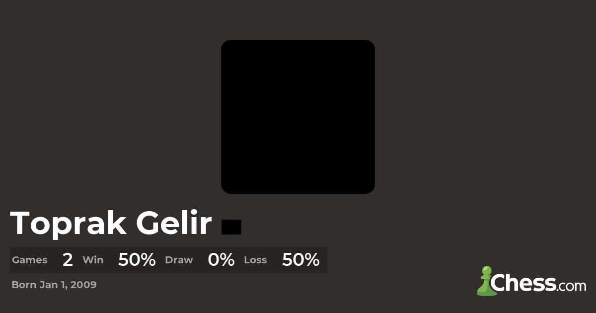 The Best Chess Games of Toprak Gelir - Chess.com