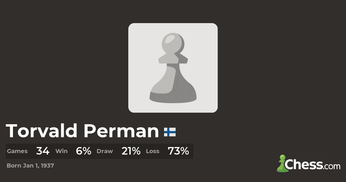 The Best Chess Games of Torvald Perman - Chess.com