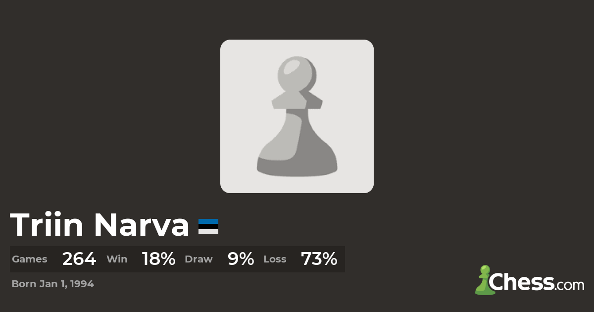 The Best Chess Games of Triin Narva - Chess.com