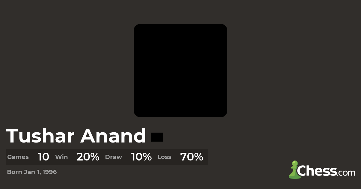 The Best Chess Games of Tushar Anand - Chess.com