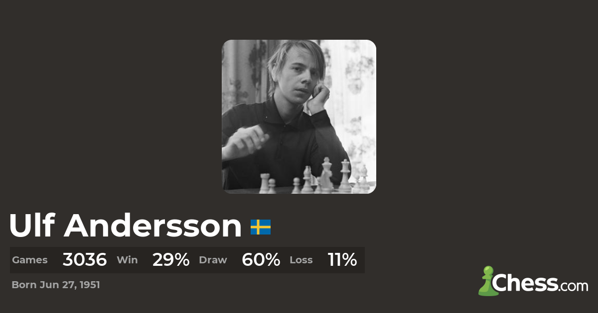 The Best Chess Games of Ulf Andersson - Chess.com
