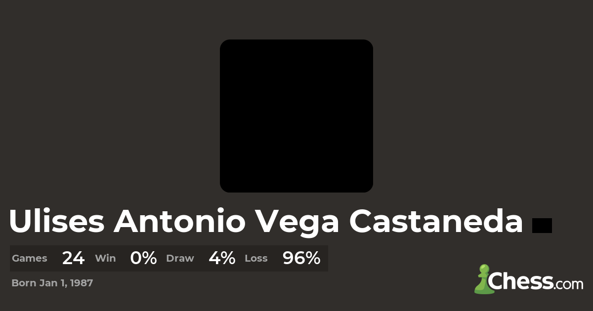 The Best Chess Games of Ulises Antonio Vega Castaneda - Chess.com