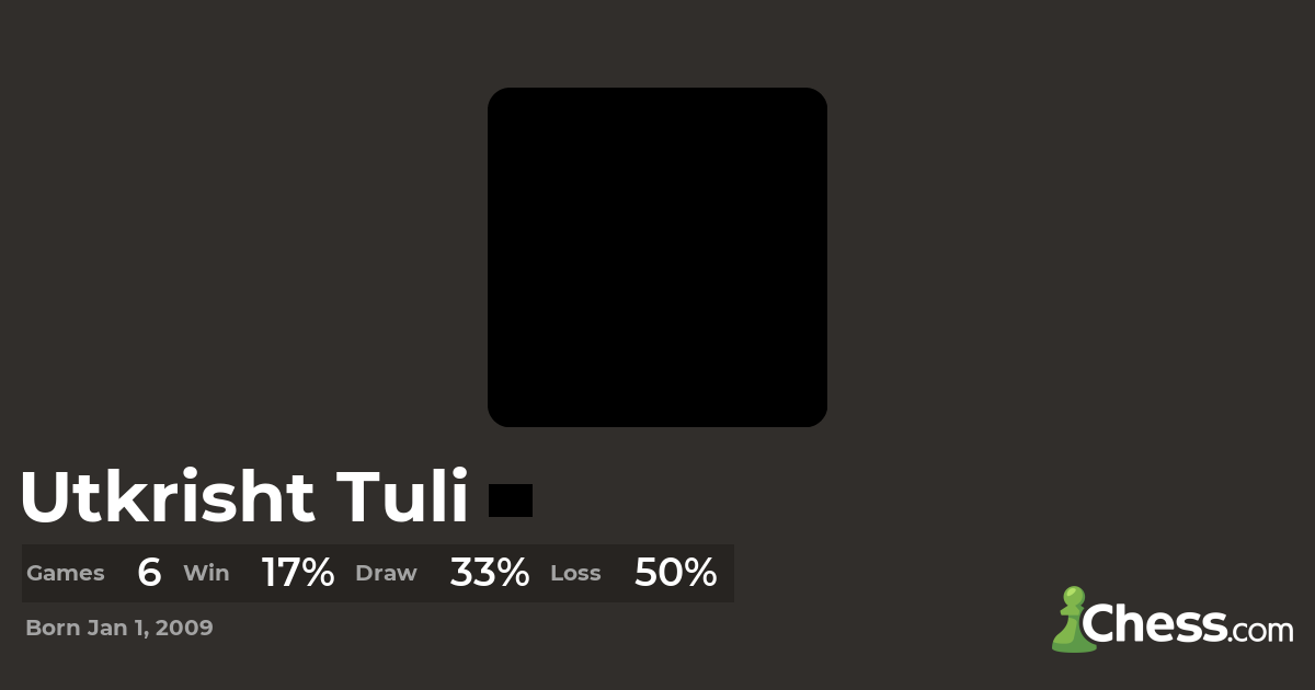The Best Chess Games of Utkrisht Tuli - Chess.com