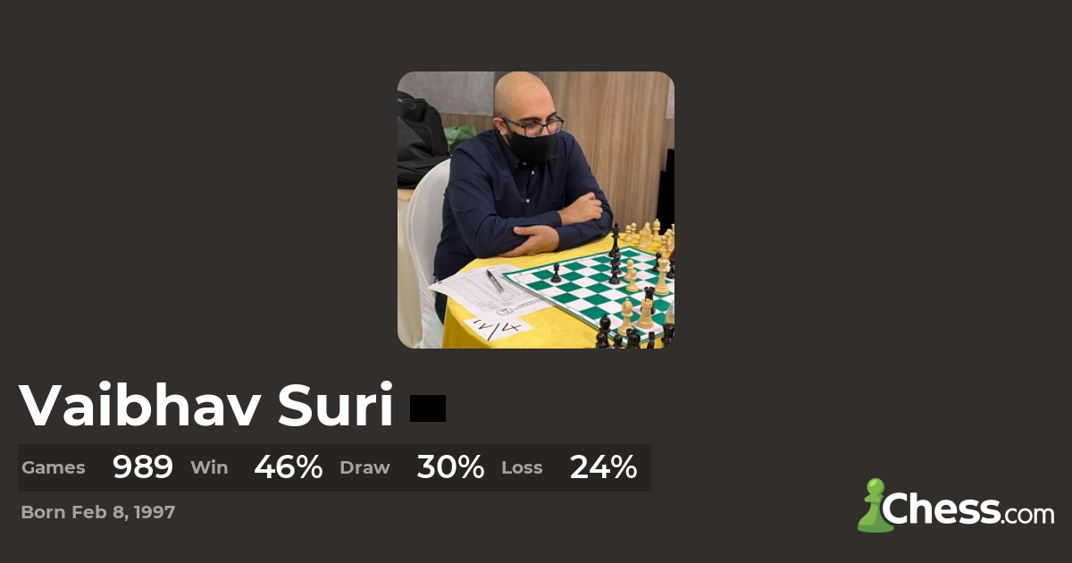 The Best Chess Games of Vaibhav Suri - Chess.com