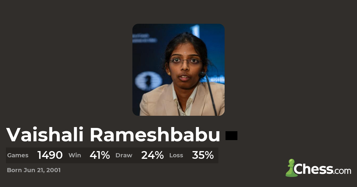 The Best Chess Games of Vaishali Rameshbabu - Chess.com