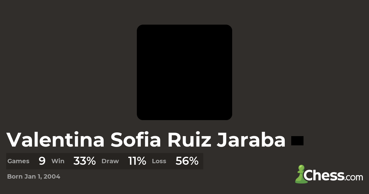 The Best Chess Games of Valentina Sofia Ruiz Jaraba - Chess.com
