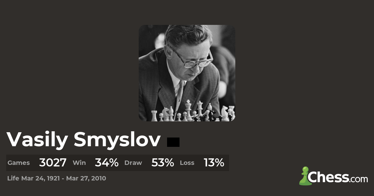 The Best Chess Games of Vasily Smyslov - Chess.com