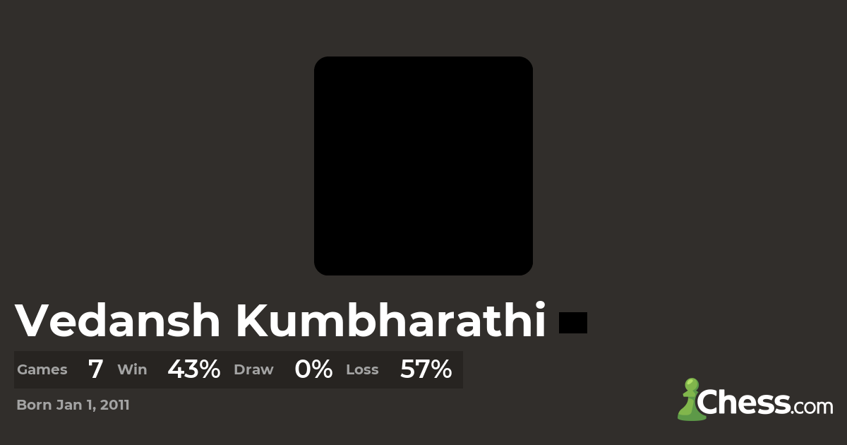 The Best Chess Games of Vedansh Kumbharathi - Chess.com