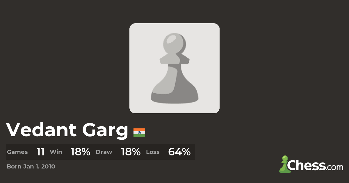 The Best Chess Games of Vedant Garg - Chess.com