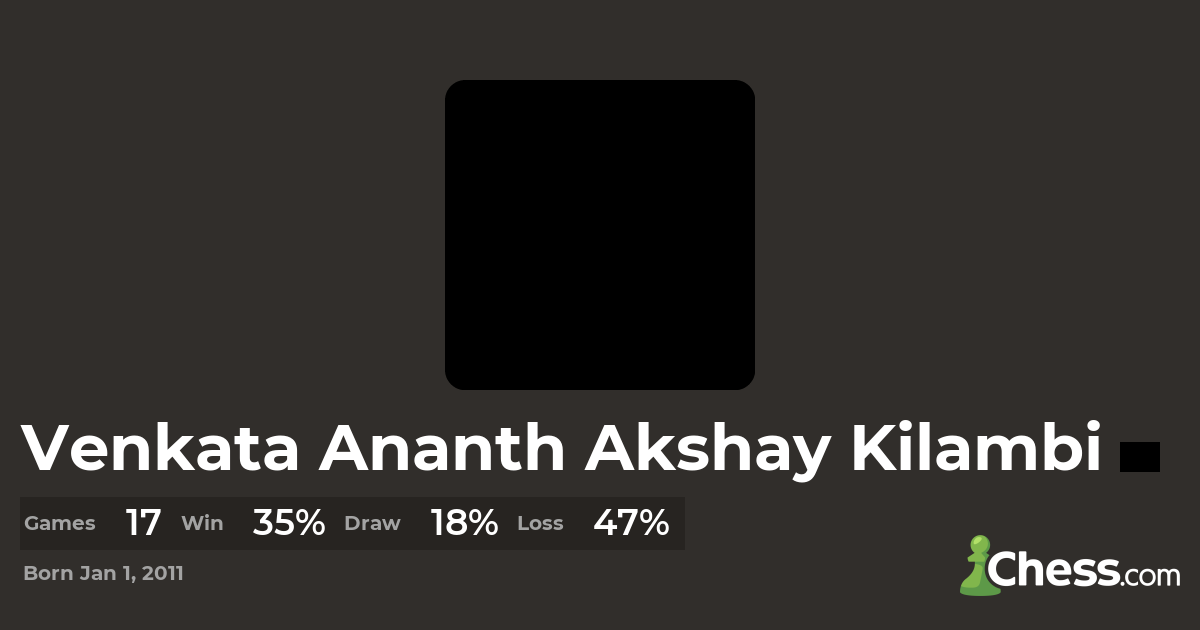 The Best Chess Games of Venkata Ananth Akshay Kilambi - Chess.com
