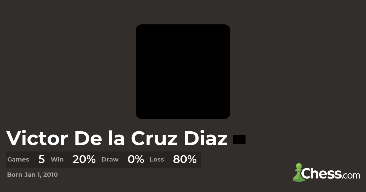 The Best Chess Games of Victor De la Cruz Diaz - Chess.com