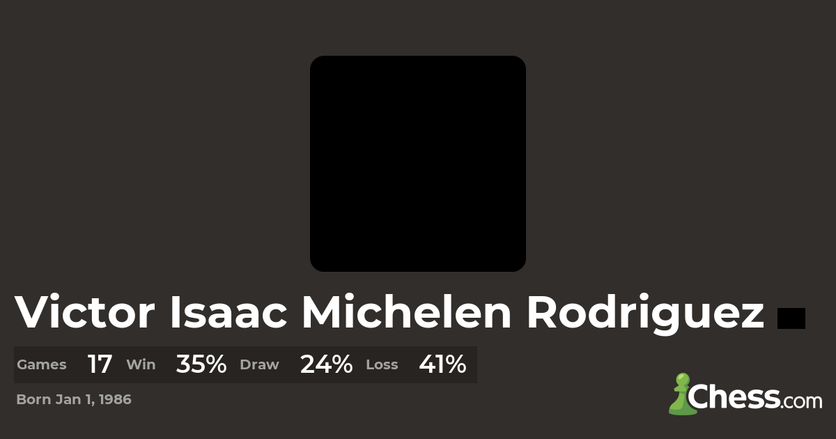 The Best Chess Games of Victor Isaac Michelen Rodriguez - Chess.com