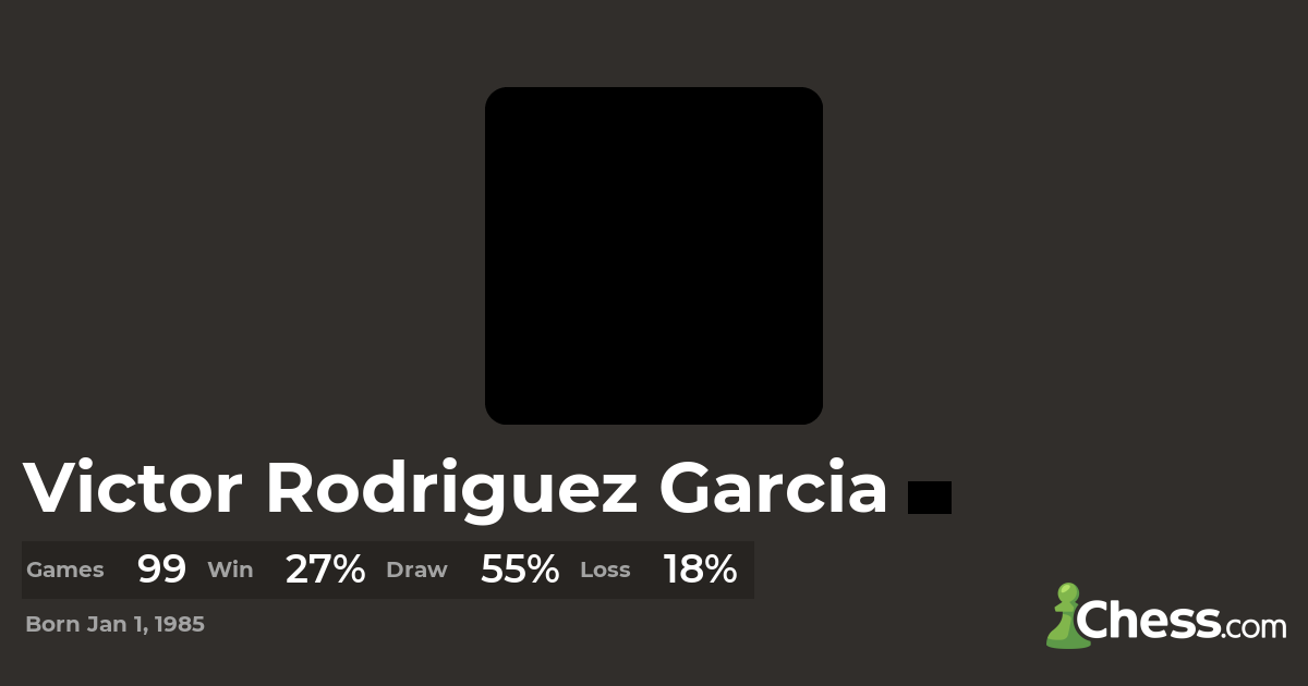 The Best Chess Games of Victor Rodriguez Garcia - Chess.com