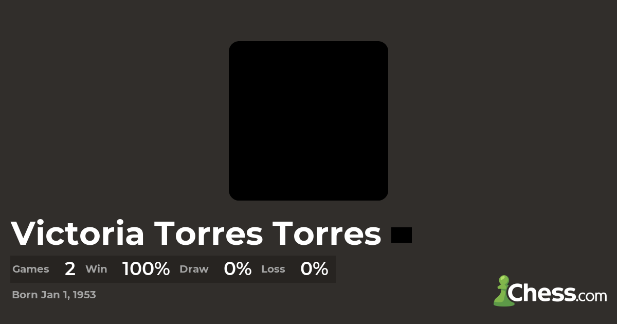The Best Chess Games of Victoria Torres Torres - Chess.com