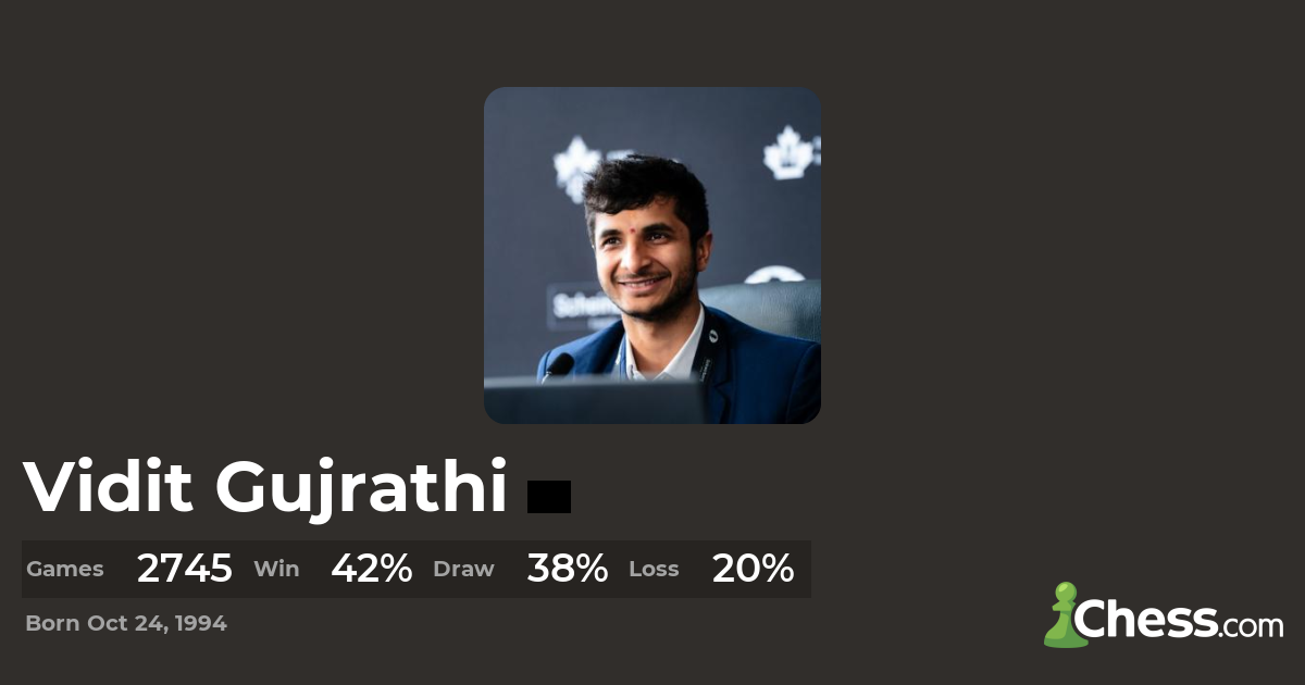 The Best Chess Games of Vidit Gujrathi - Chess.com