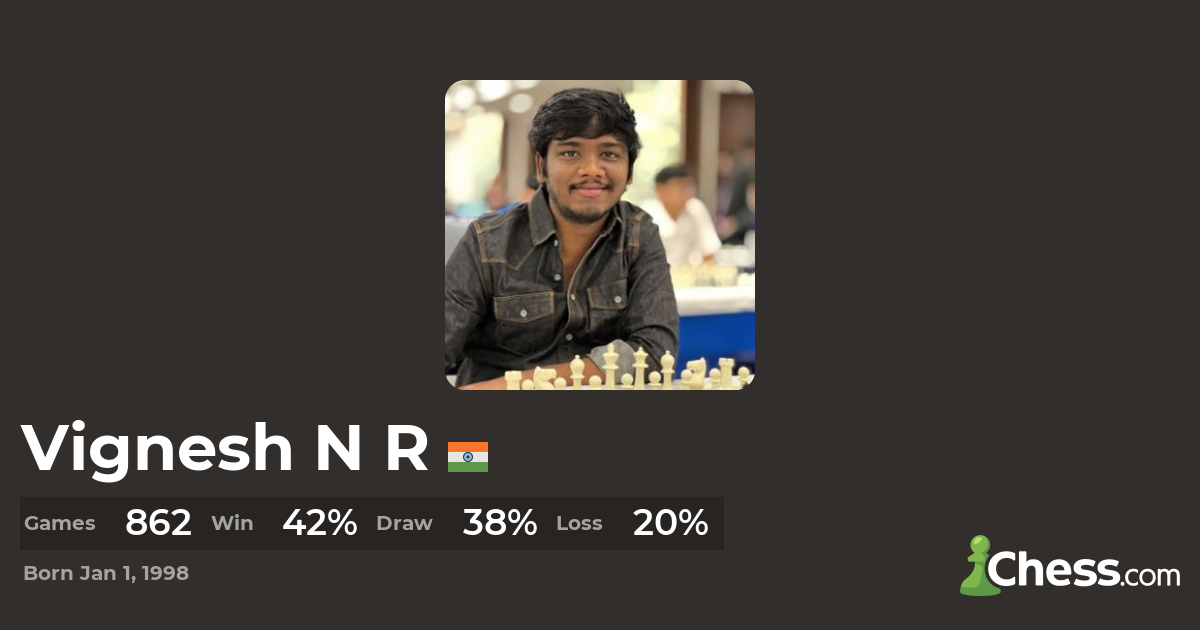 The Best Chess Games of Vignesh N R - Chess.com