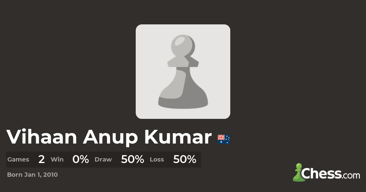 The Best Chess Games of Vihaan Anup Kumar - Chess.com