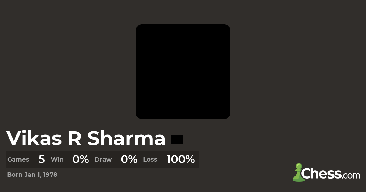 The Best Chess Games of Vikas R Sharma - Chess.com