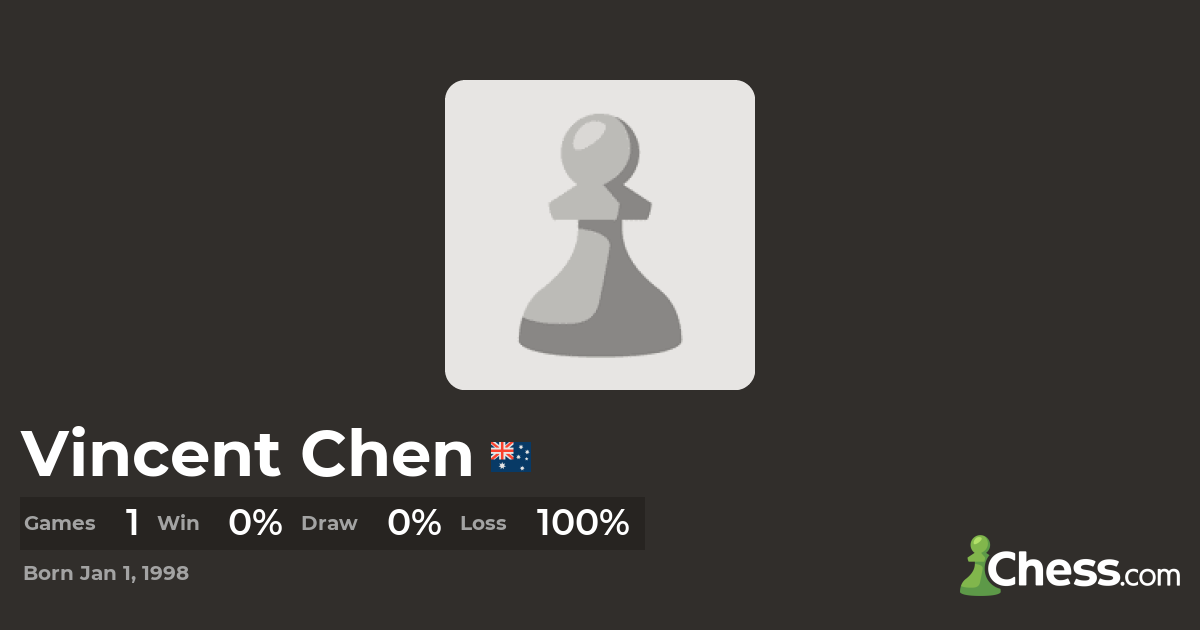 The Best Chess Games of Vincent Chen - Chess.com