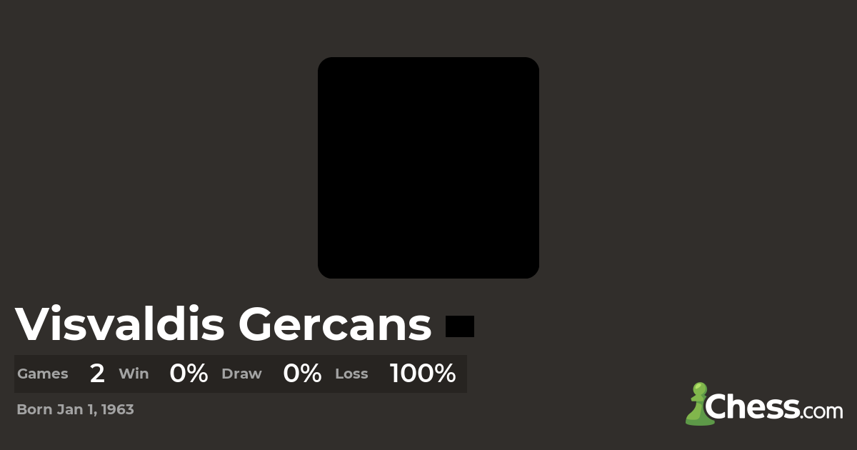 The Best Chess Games of Visvaldis Gercans - Chess.com