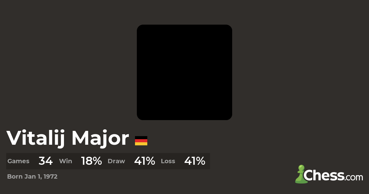 The Best Chess Games of Vitalij Major - Chess.com