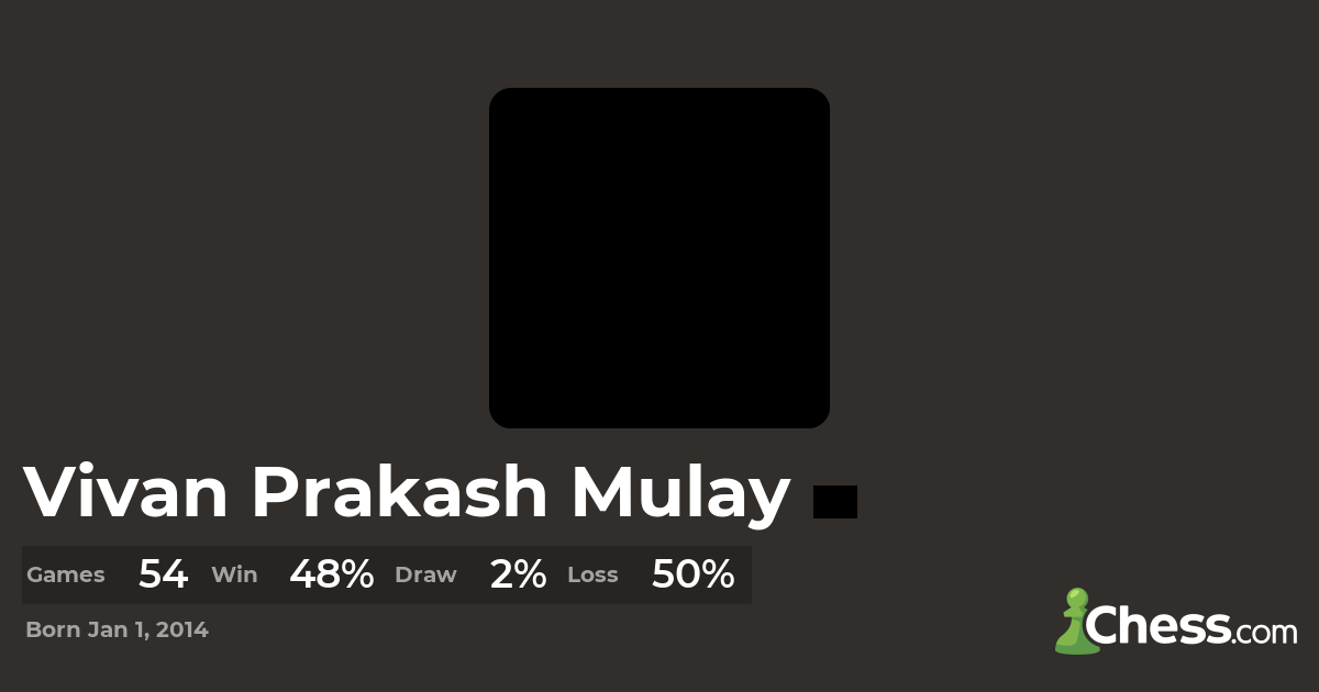 The Best Chess Games of Vivan Prakash Mulay - Chess.com