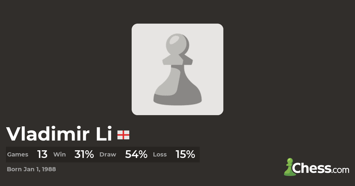 The Best Chess Games of Vladimir Li - Chess.com