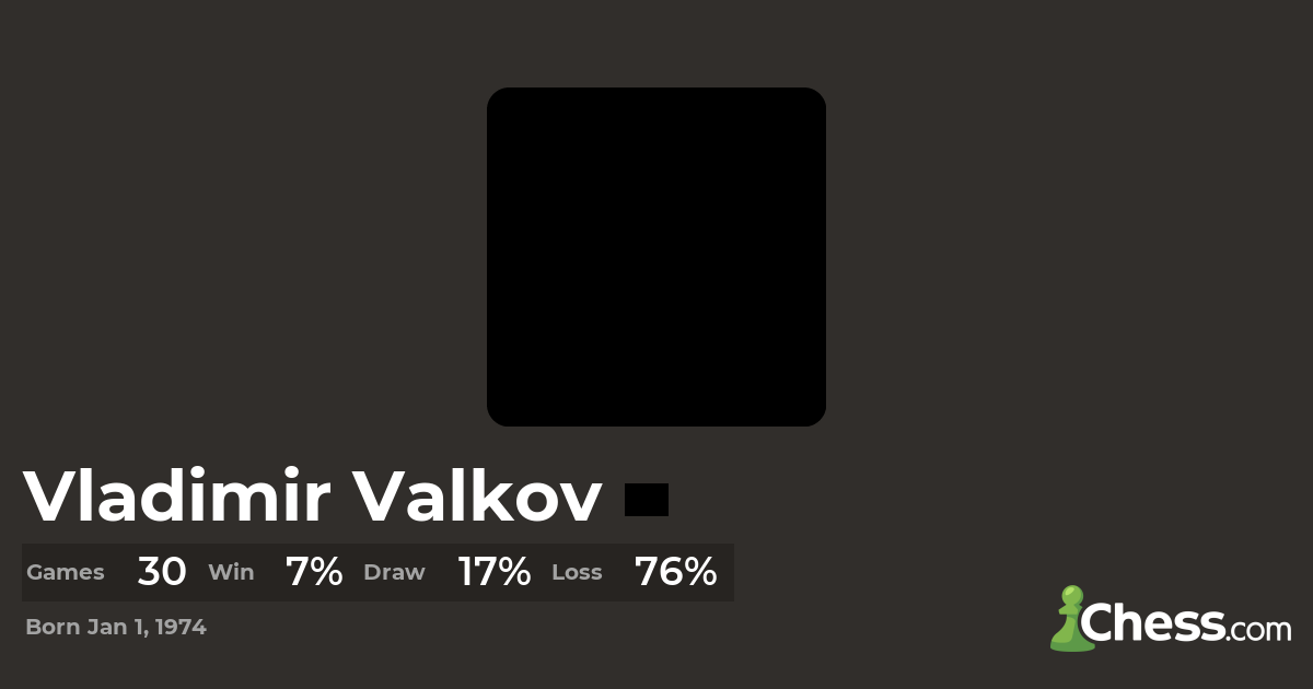 The Best Chess Games of Vladimir Valkov - Chess.com