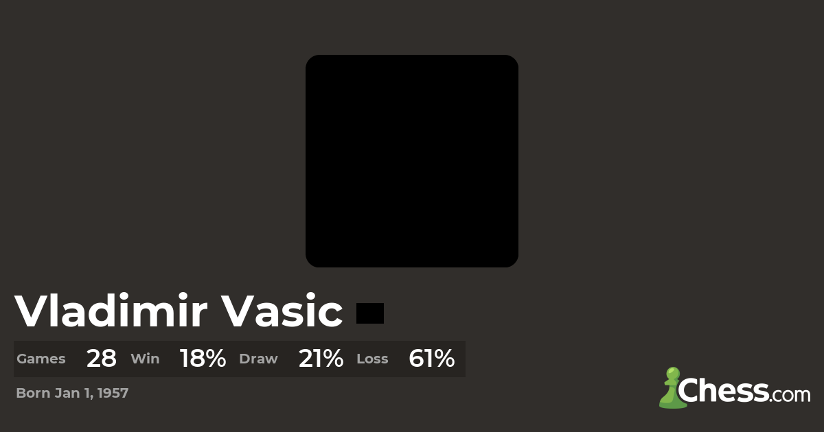 The Best Chess Games of Vladimir Vasic - Chess.com