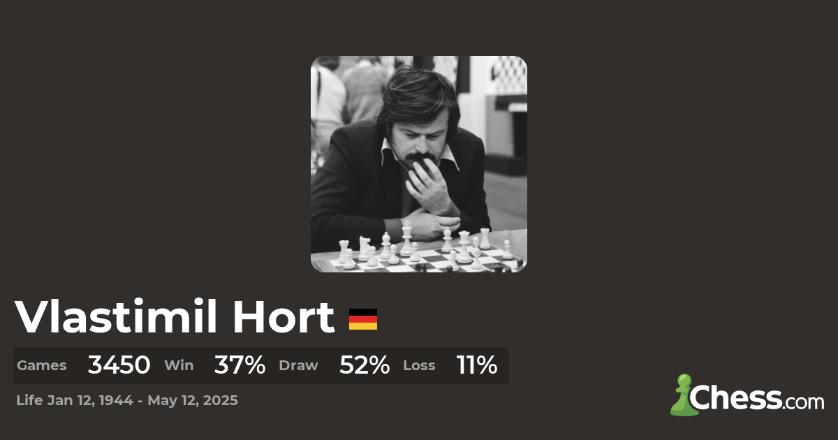 The Best Chess Games of Vlastimil Hort - Chess.com