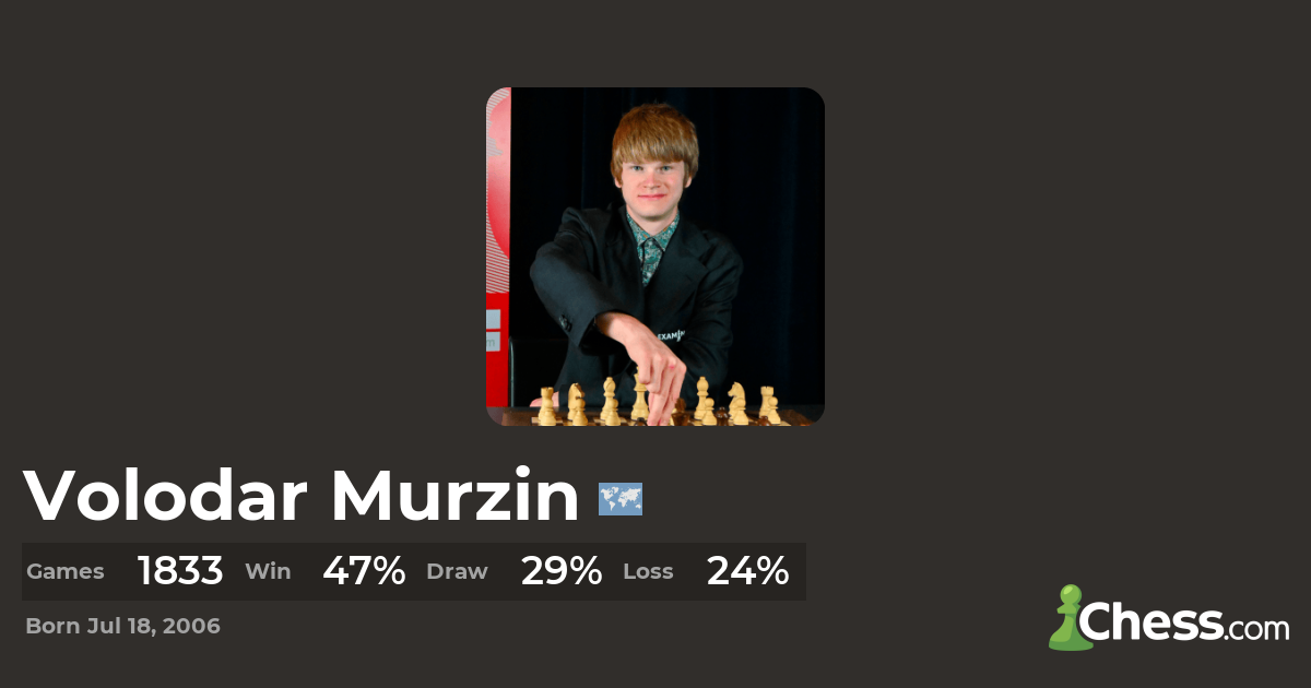 The Best Chess Games of Volodar Murzin - Chess.com