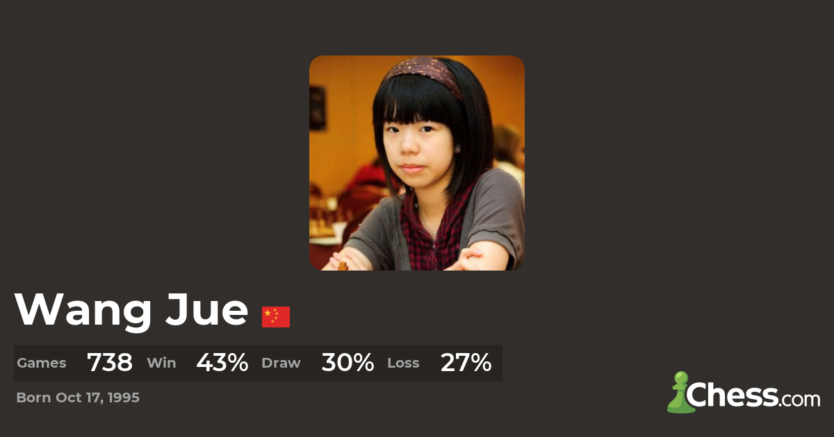 The Best Chess Games of Wang Jue - Chess.com