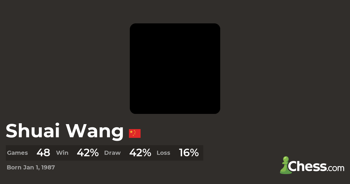The Best Chess Games of Wang Shuai - Chess.com