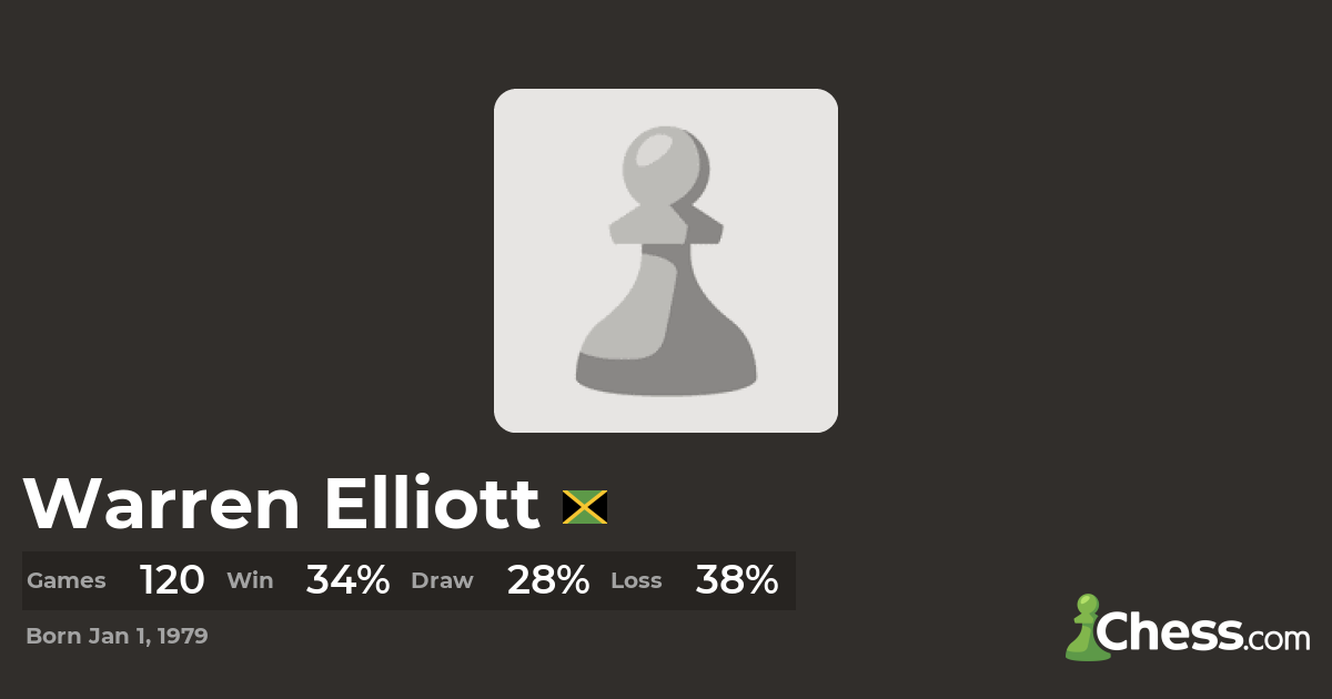 The Best Chess Games of Warren Elliott - Chess.com