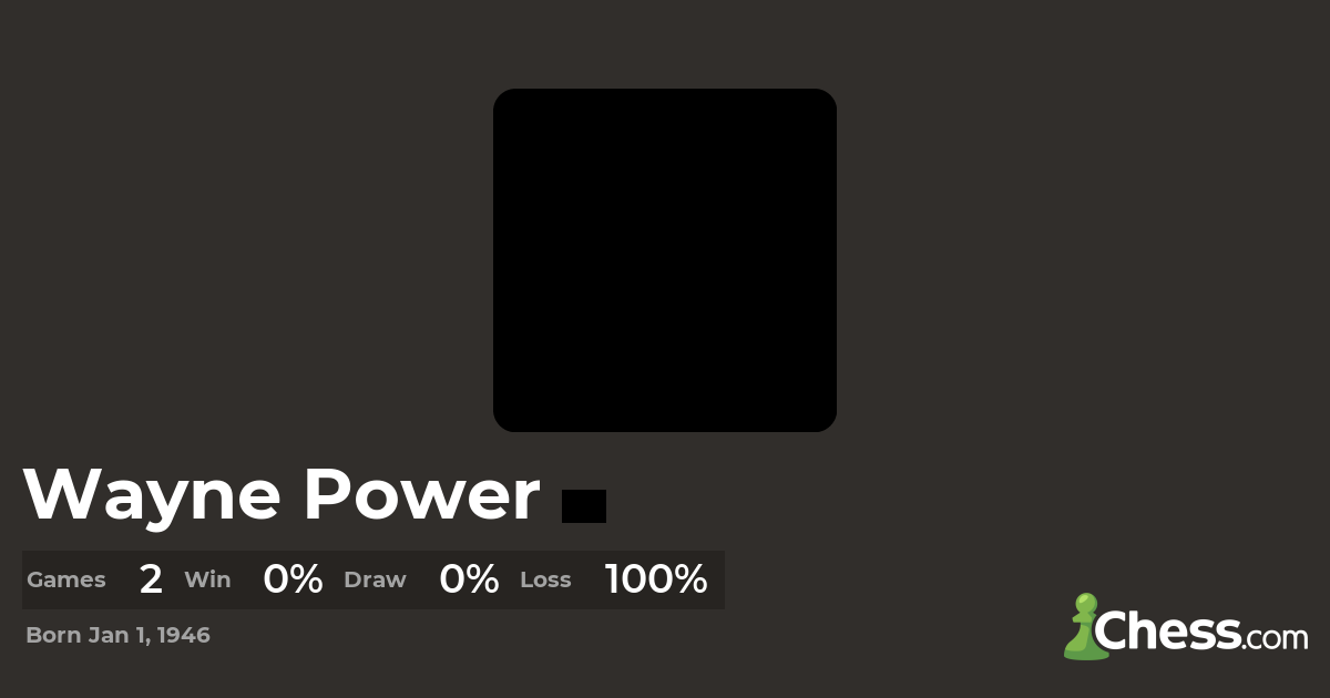 The Best Chess Games of Wayne Power - Chess.com
