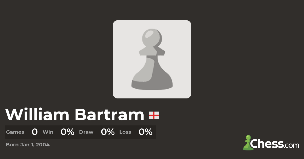 The Best Chess Games of William Bartram - Chess.com