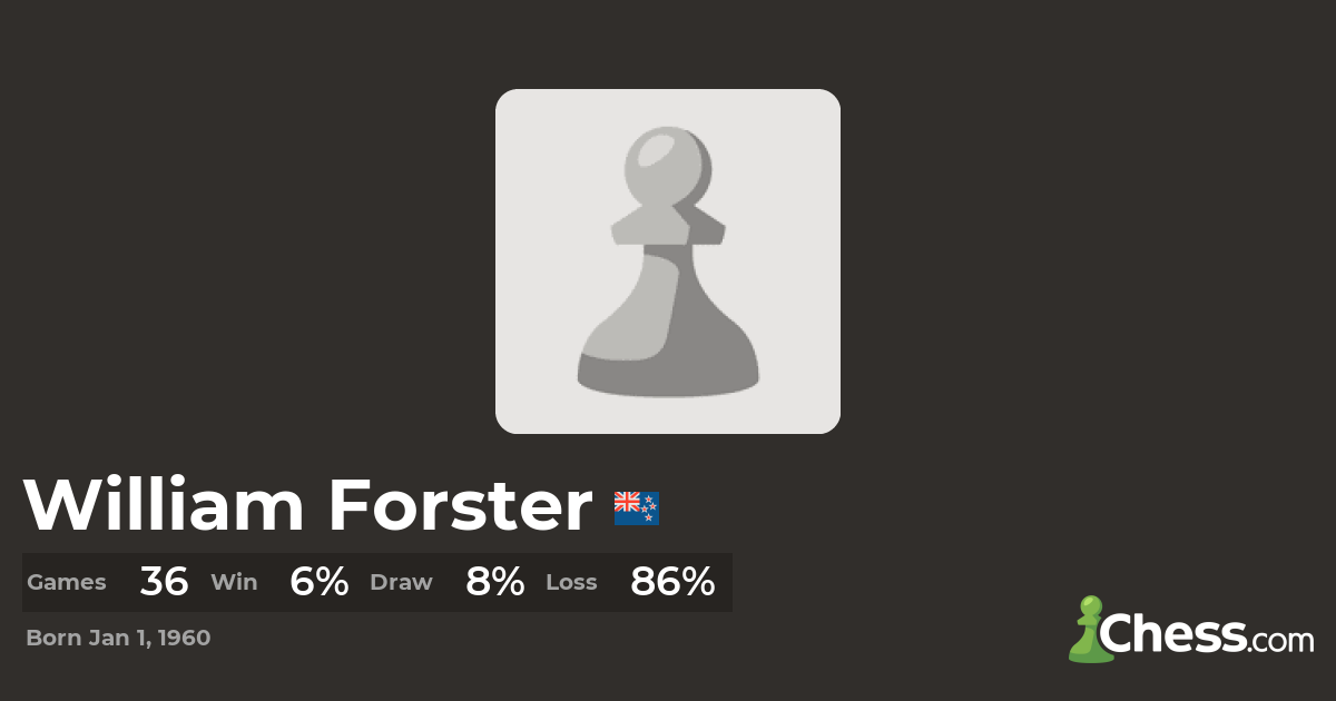 The Best Chess Games of William Forster - Chess.com