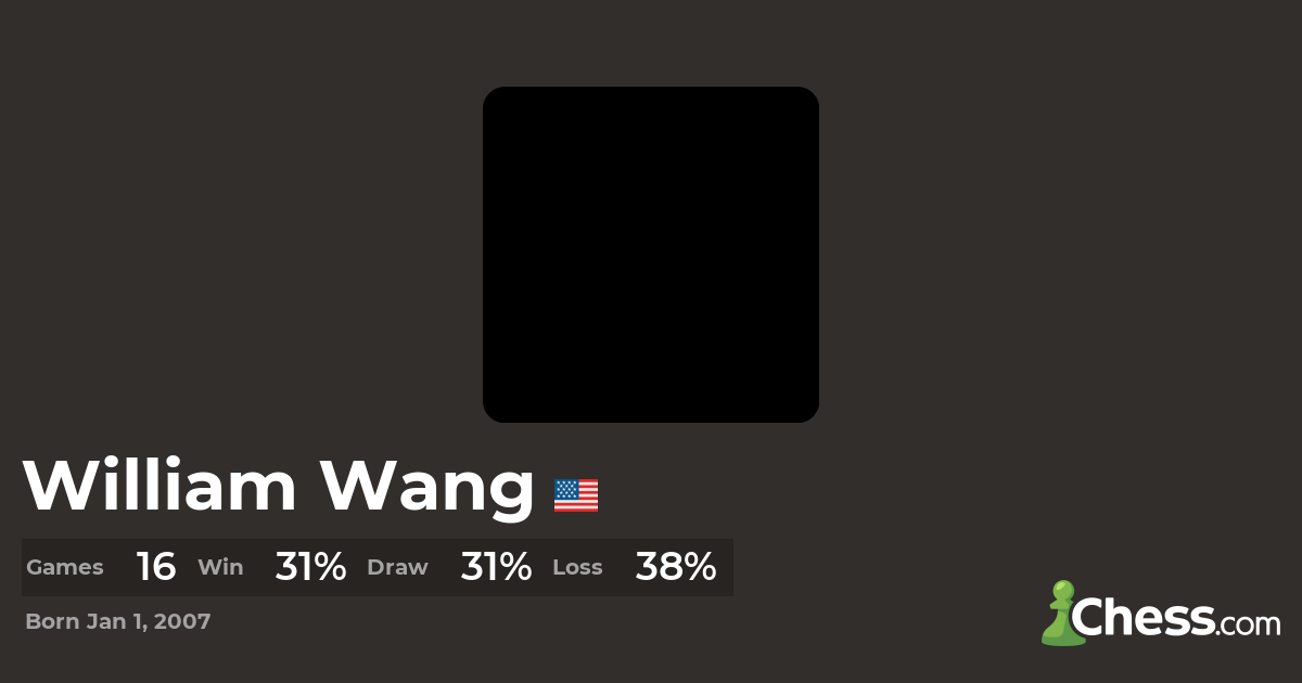 The Best Chess Games of William Wang - Chess.com