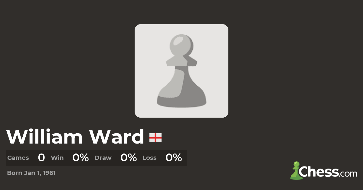 The Best Chess Games of William Ward - Chess.com