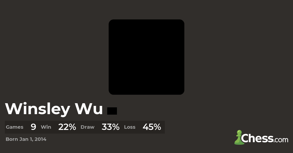 The Best Chess Games of Winsley Wu - Chess.com