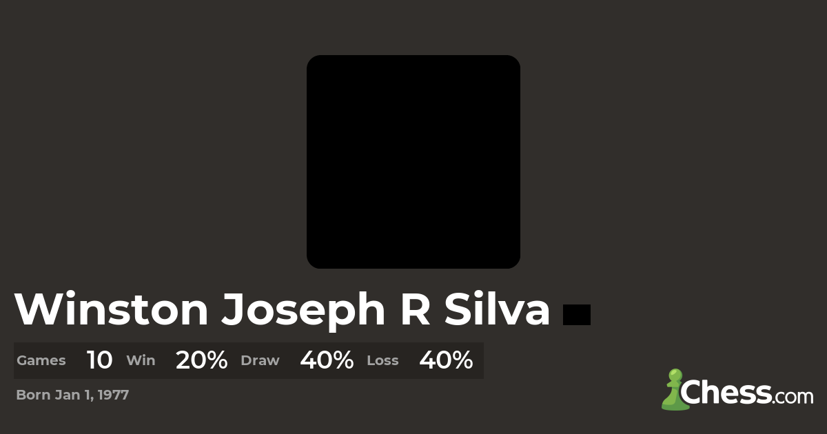 The Best Chess Games of Winston Joseph R Silva - Chess.com