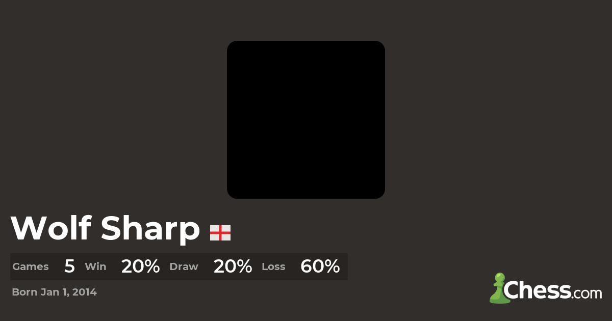 The Best Chess Games of Wolf Sharp - Chess.com