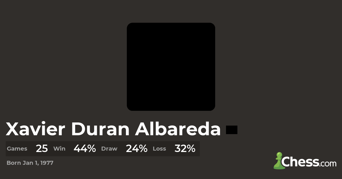 The Best Chess Games of Xavier Duran Albareda - Chess.com
