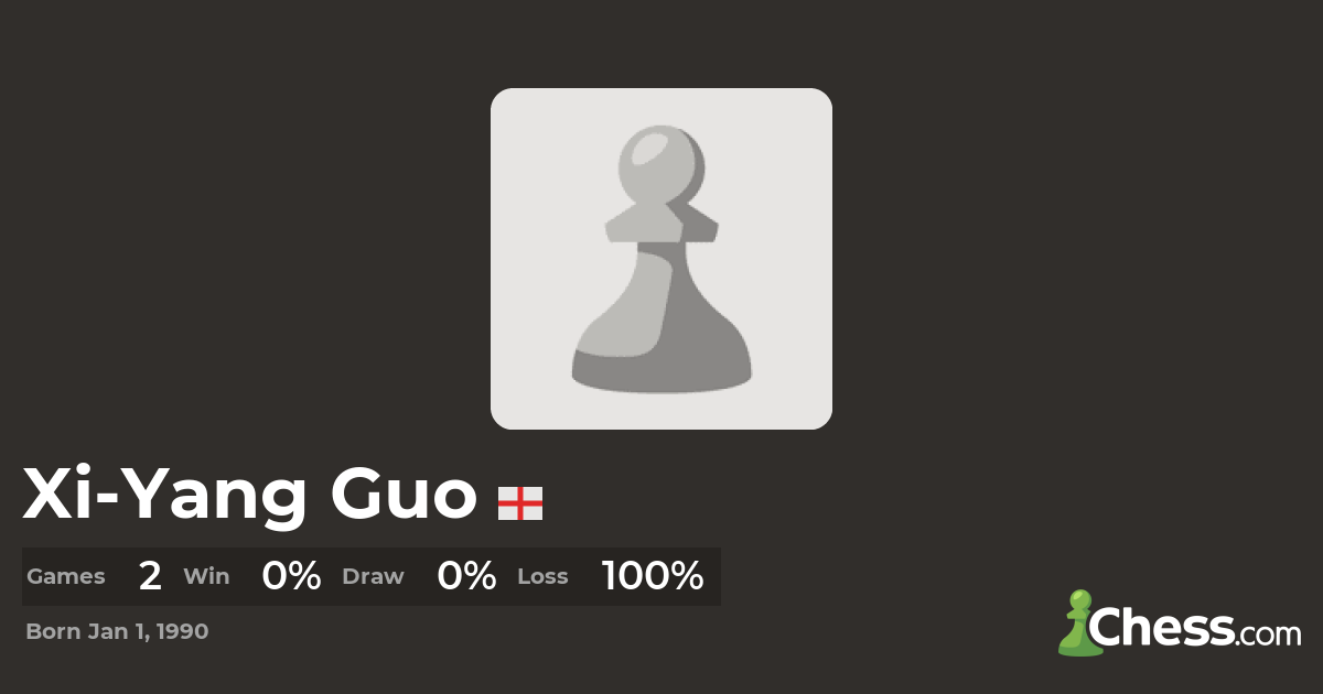 The Best Chess Games of Xi-Yang Guo - Chess.com
