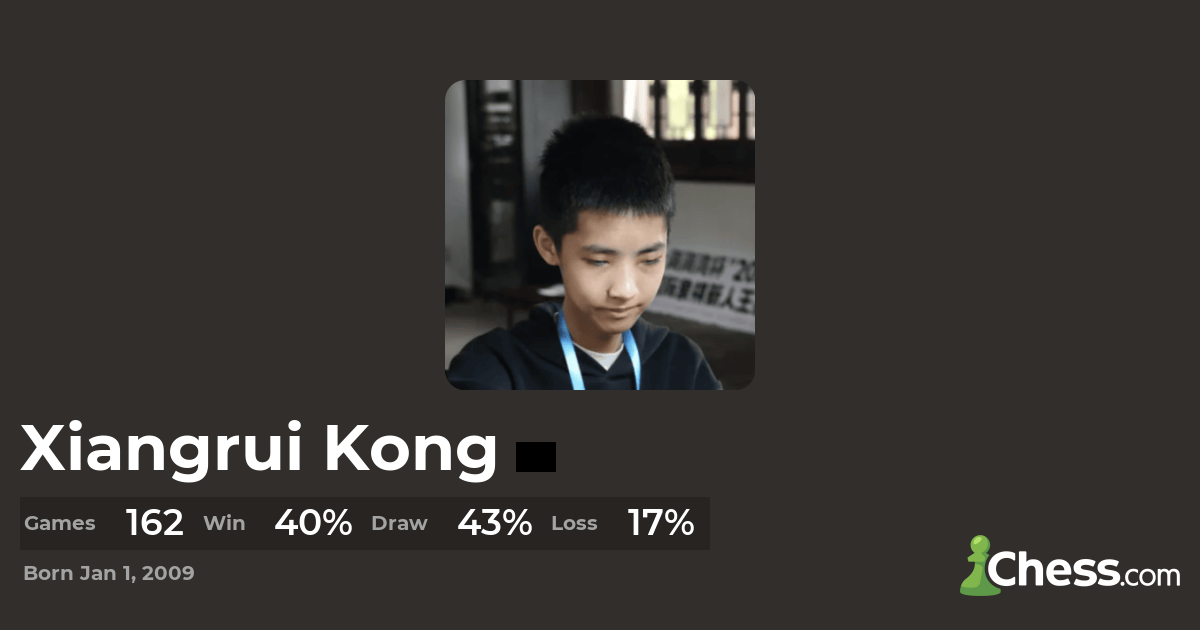 The Best Chess Games of Xiangrui Kong - Chess.com