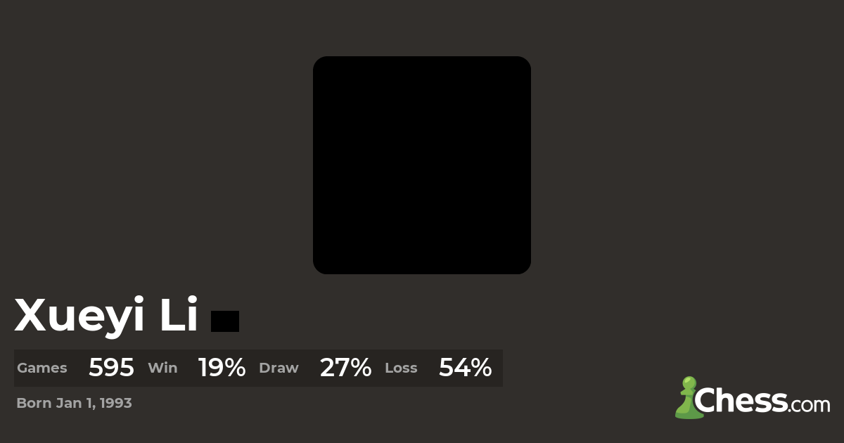 The Best Chess Games of Xueyi Li - Chess.com