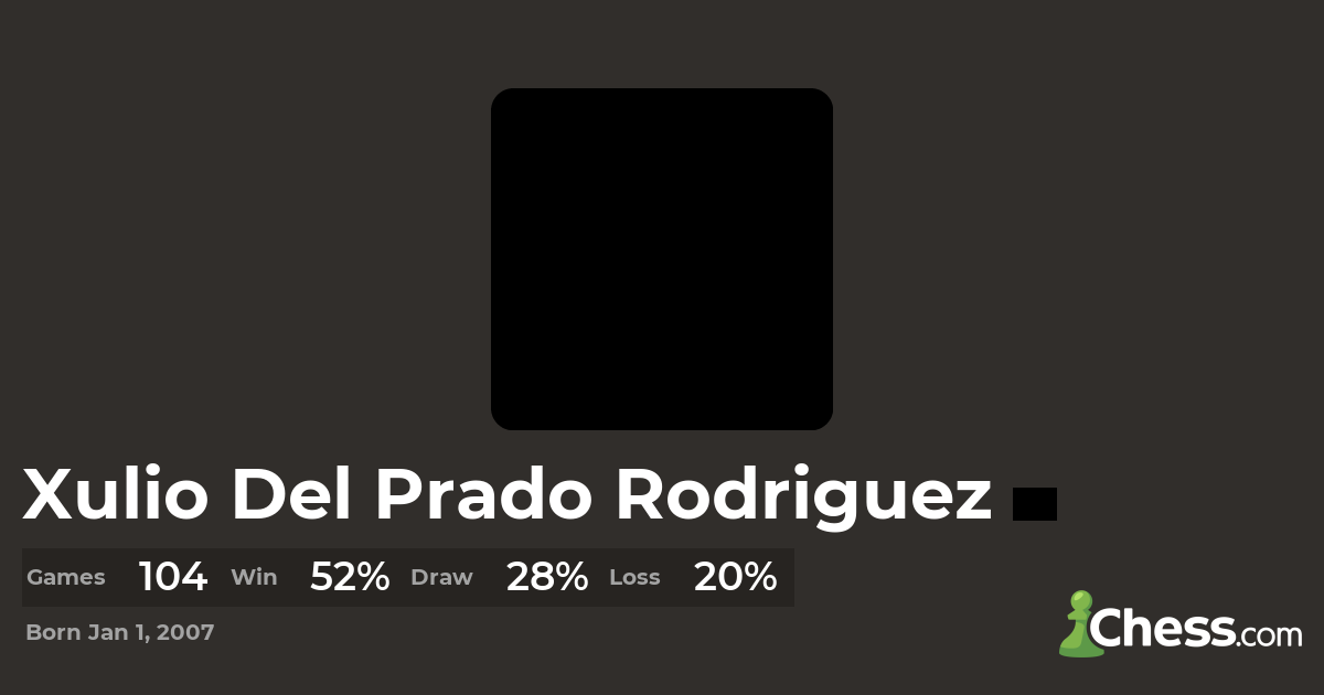The Best Chess Games of Xulio Del Prado Rodriguez - Chess.com