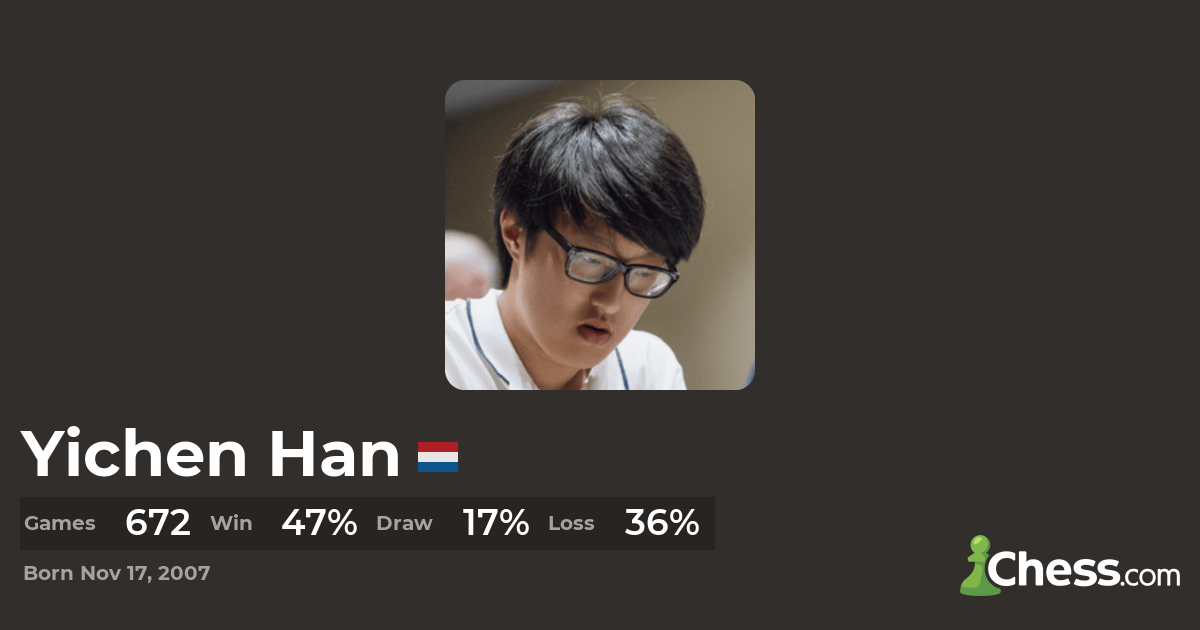 The Best Chess Games of Yichen Han - Chess.com