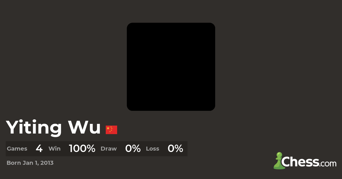 The Best Chess Games of Yiting Wu - Chess.com